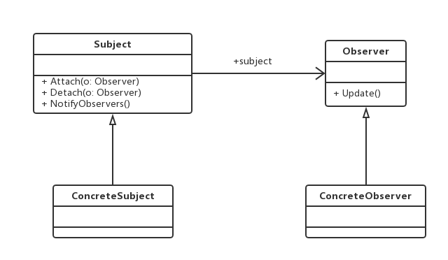 观察者模式
